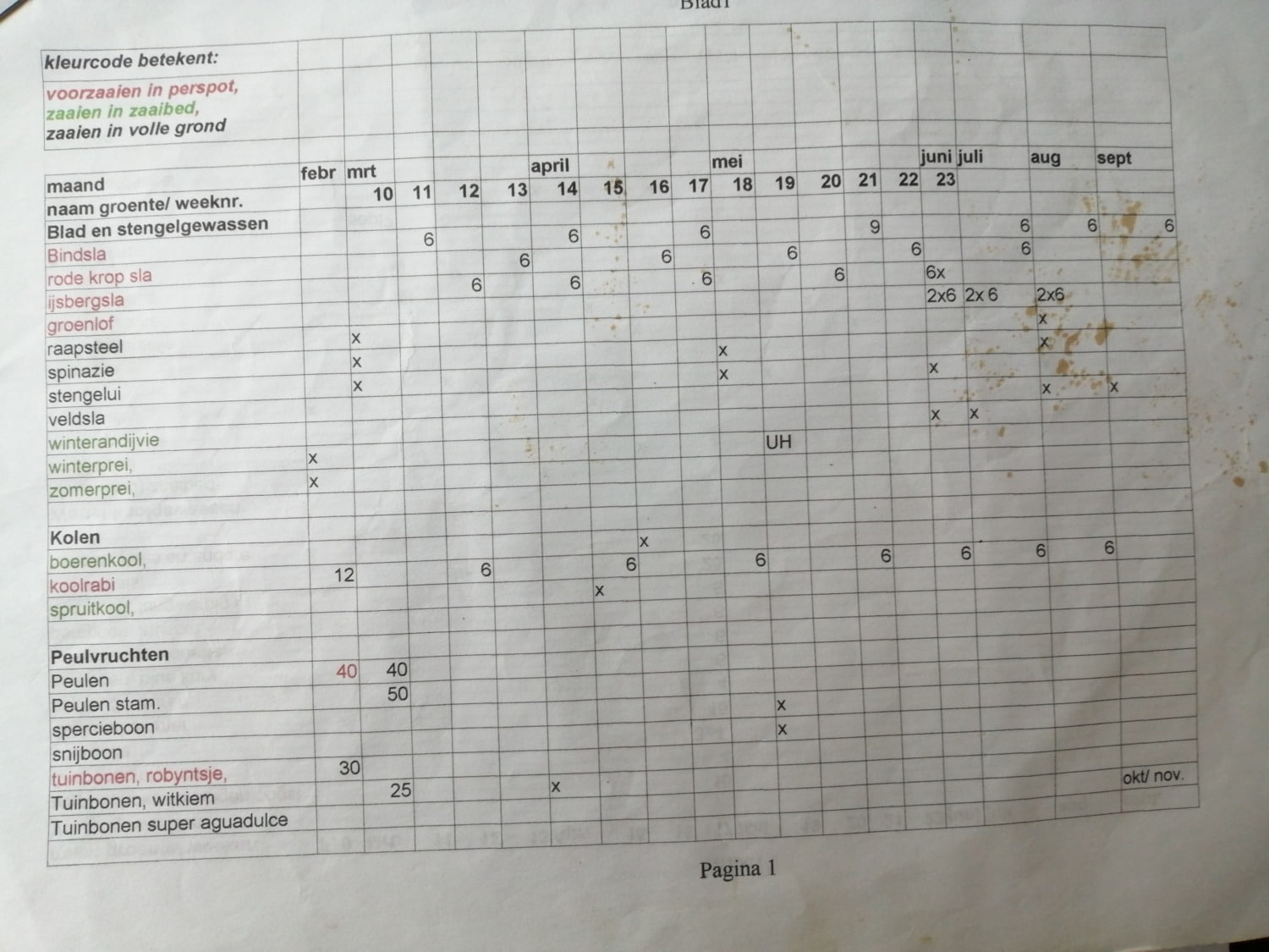Zo maak je een teeltplan – Roeach